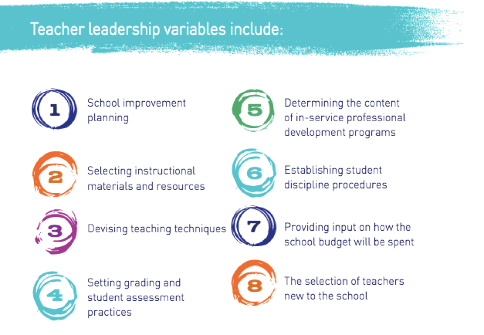 Teacher Leadership Is Key For Success Future Leaders Incubator Teacher Leadership Is Key For Success Future Leaders Incubator