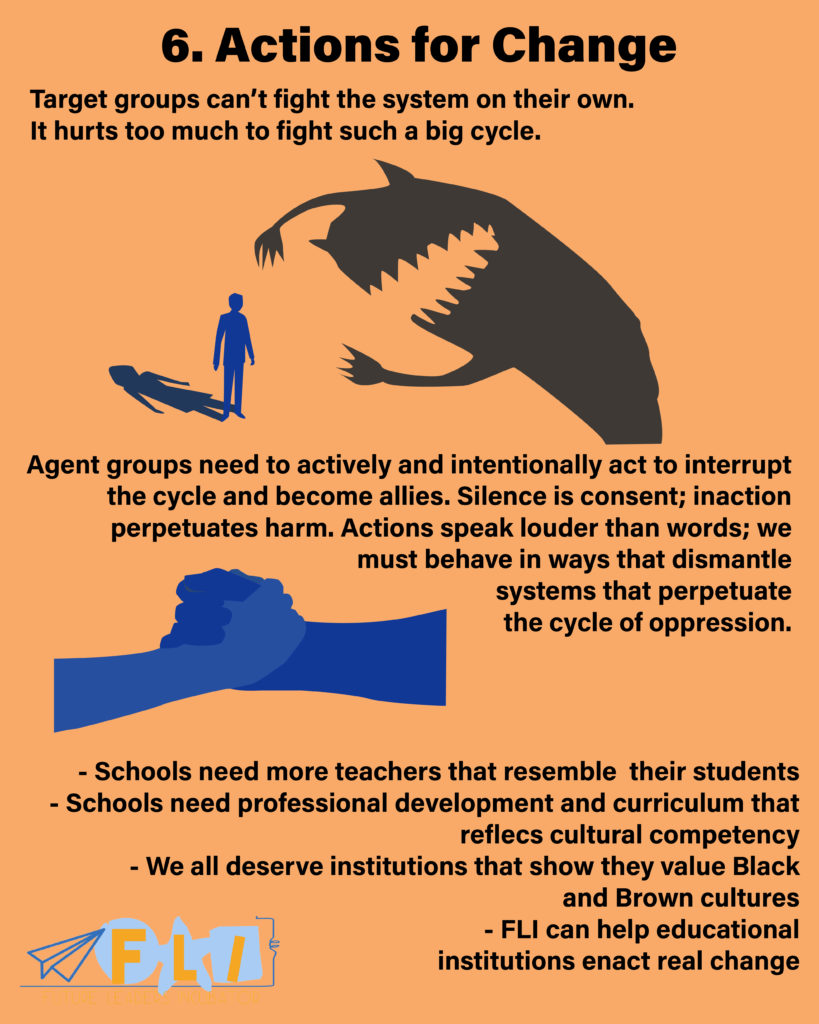 The Cycle of Socialization | Future Leaders Incubator